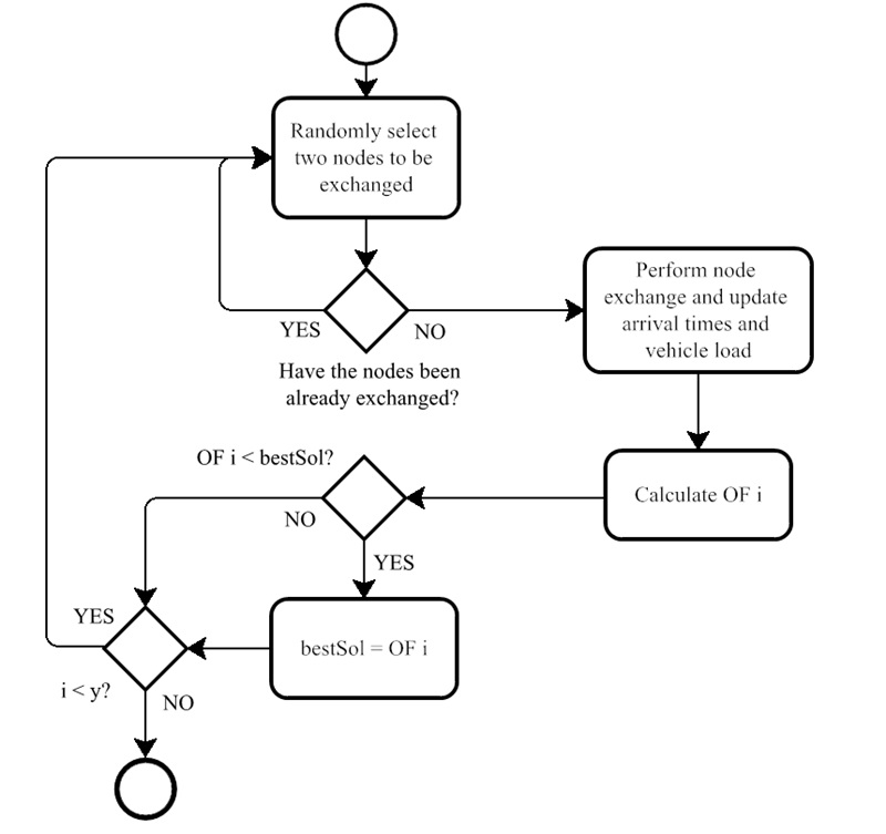 An algorithm for the Stochastic Delivery-And-Pickup Vehicle Routing Problem with Time Windows as ...